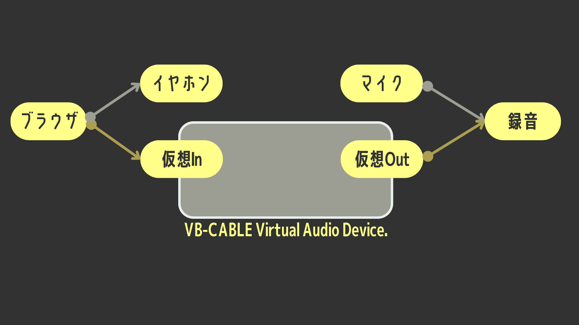 AIキャラクター実況をStyle-Bert-VITS2とVMagicMirrorで始めよう #VRM - Qiita